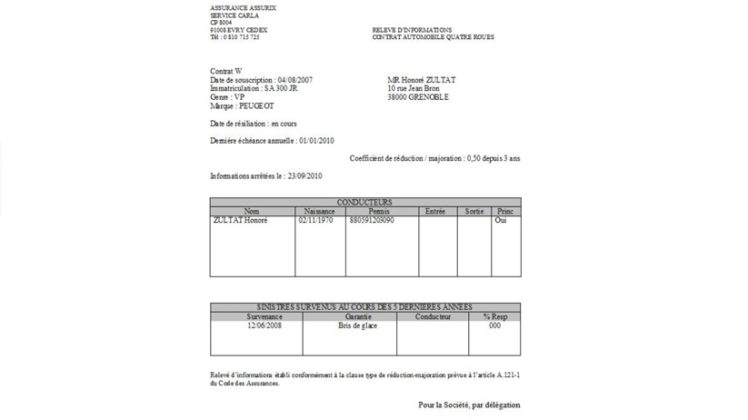 Assurance Auto Principe Et Démarches Pour Obtenir Un Relevé D