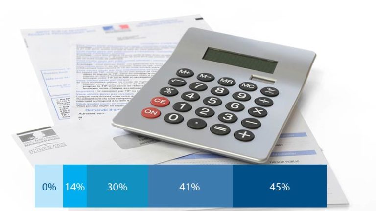 Quel est le fonctionnement du barème de l’impôt sur le revenu 2020